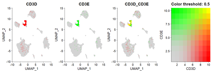 2023-11-28-直播单细胞图表美化-seurat数据结构 featureplot dotplot vlnplot_nebulosa如何分组-CSDN博客