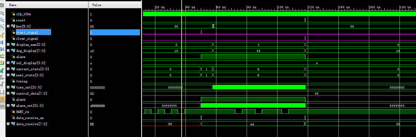 Uart串口控制的6路抢答器设计verilog代码vivado Basys3开发板verilog基于uart的多路指示器控制系统 Csdn博客