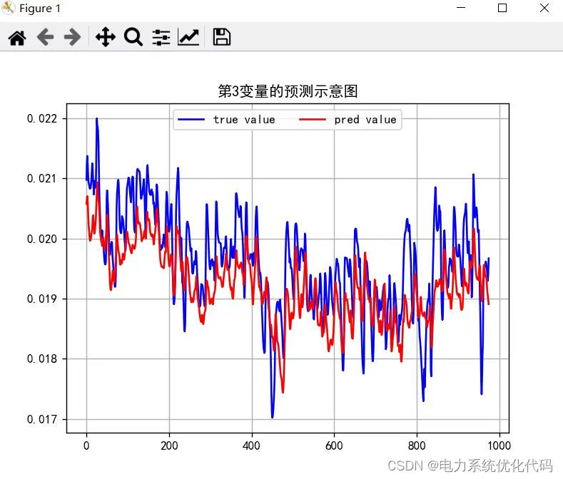 294 Gnn Lstm 和 Lstm Gnn 时间序列预测代码python Pytorch代码gnn预测时序数据代码 Csdn博客