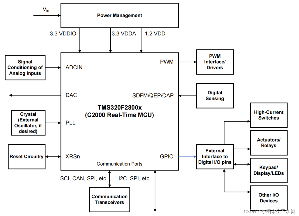 TMS320F280049最小系统原理图-CSDN博客