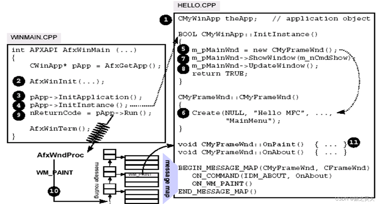 【多任务编程-线程通信】_cwinapp 消息队列-CSDN博客