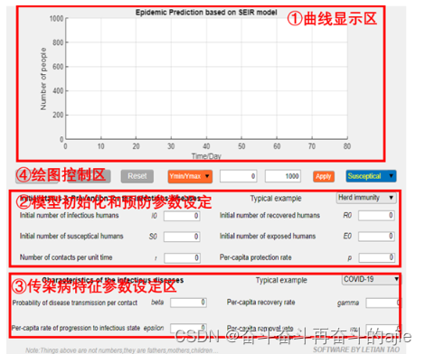 基于Matlab的SEIR模型的传染病预测系统+毕业设计+课程设计_matlab 盲人用药提示系统-CSDN博客