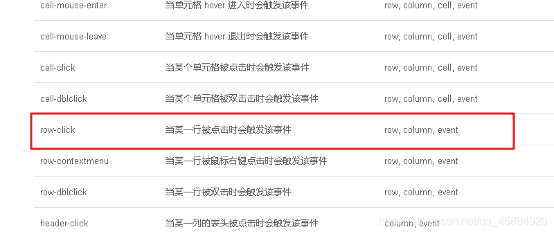 vue中使用ElementUI组件中的el-table遇到的问题_vue3 el-table column取不到-CSDN博客