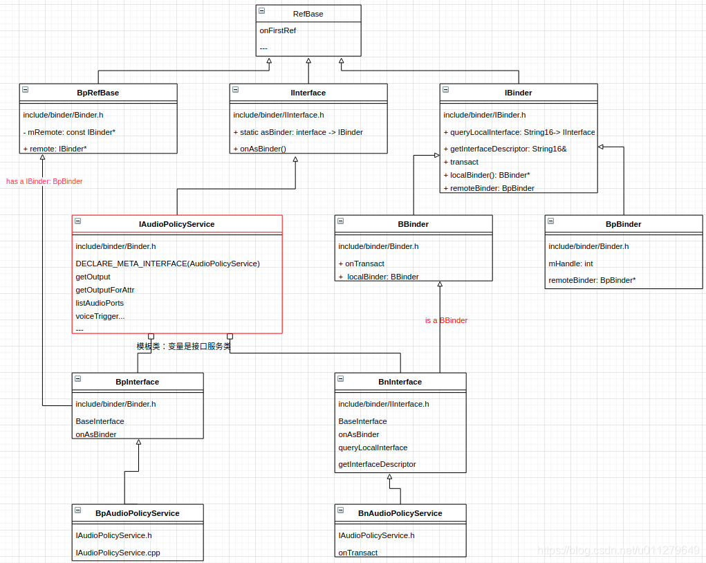 Native Binder-CSDN博客