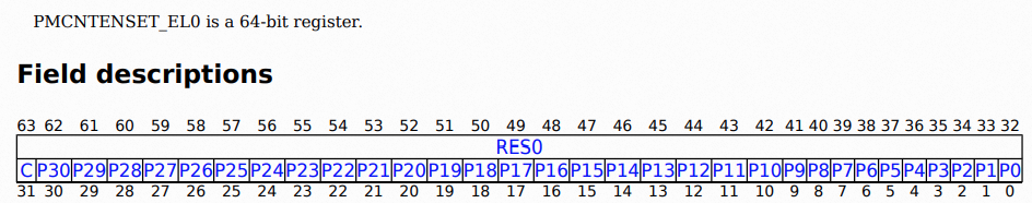 ARM64 PMU （Performance Monitor ）-CSDN博客
