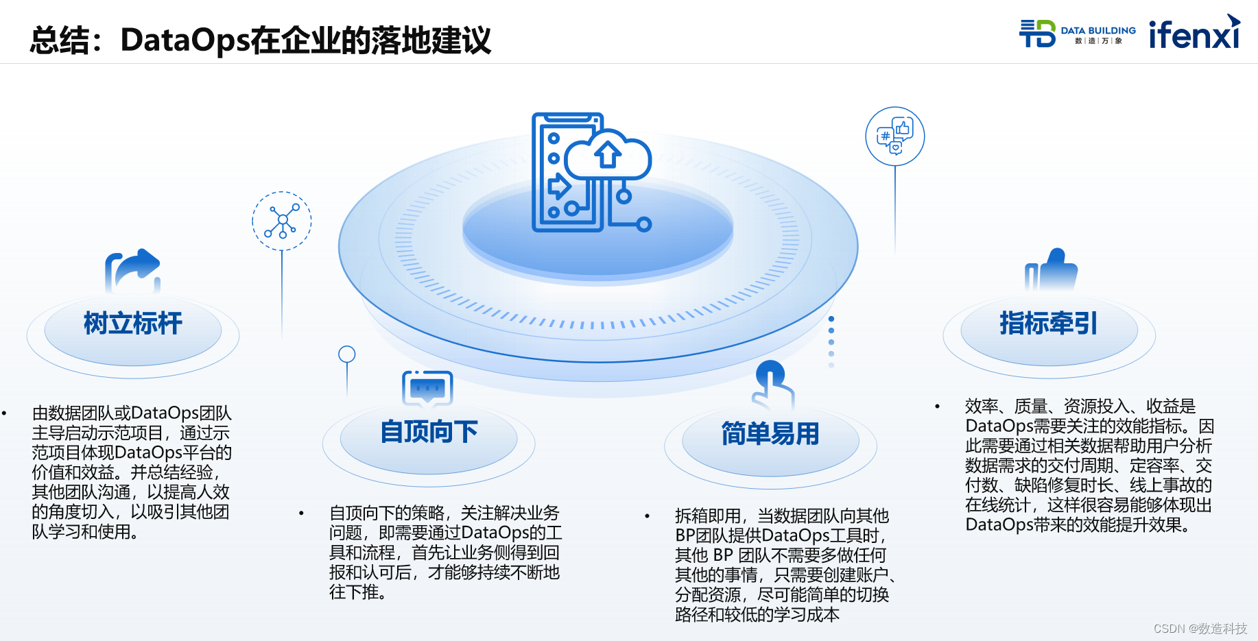 PPT下载 | 构建数据价值高速路--DataOps的应用实践与前沿探索_dataops ppt-CSDN博客