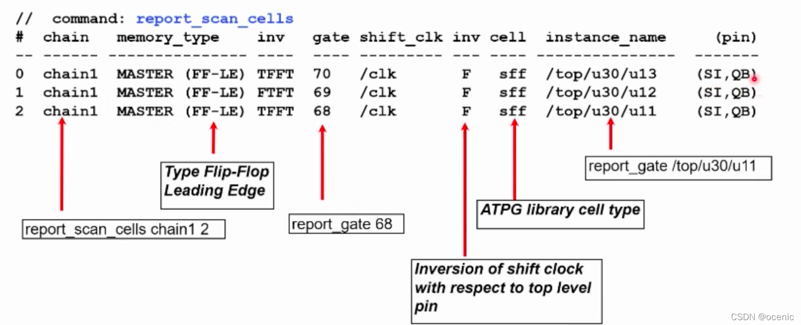 Tessent scan&ATPG(6)测试向量配置 ,at-speed pattern的生成以及OCC的插入_atpg对false path ...