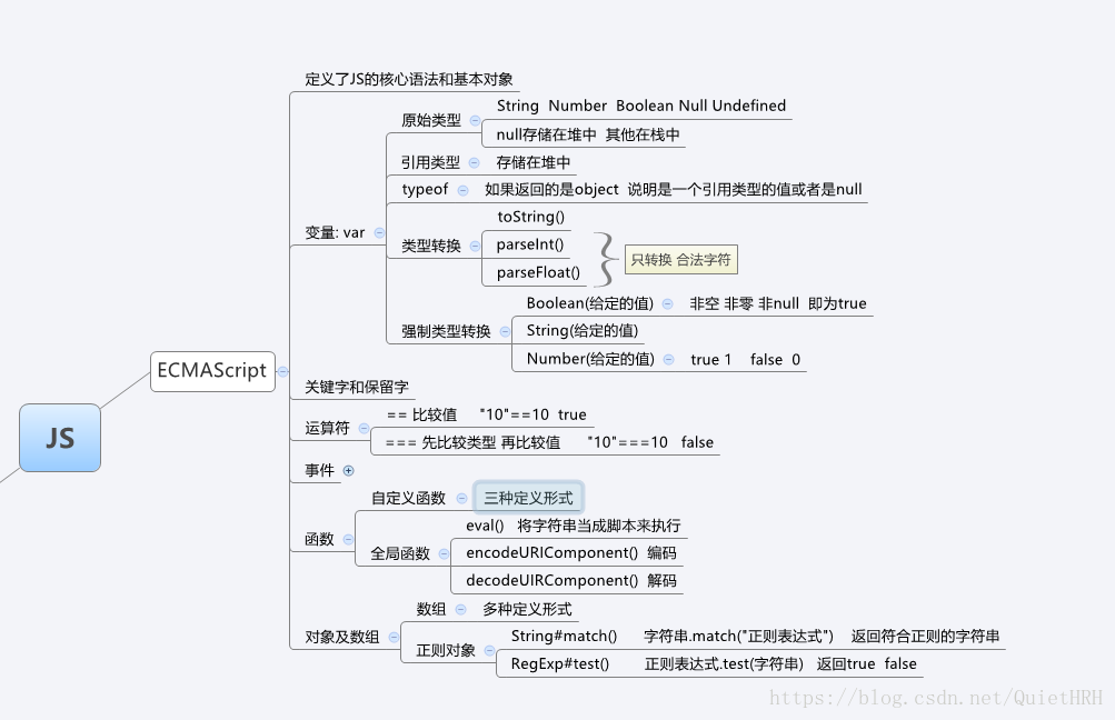 JS---ECMAScript BOM-CSDN博客