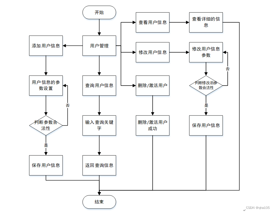 附源码 Nodejs计算机毕业设计校园二手交易平台express程序lwnodejsvue基于c语言的校园二手平台交易系统程序源码lw部署 Csdn博客