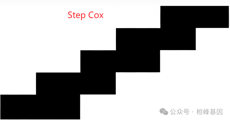 MachineLearning 27. 机器学习之逐步Cox回归筛选变量 (StepCox)-CSDN博客
