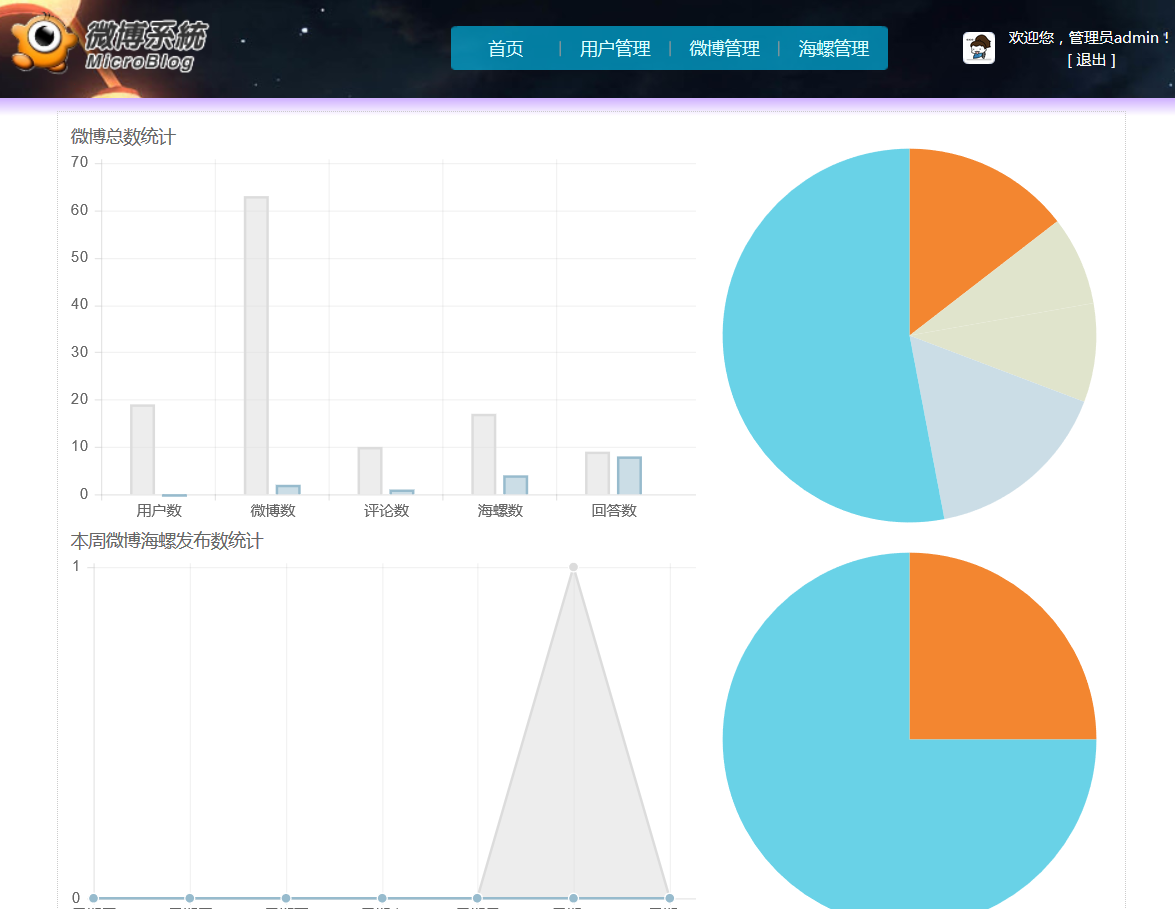 基于SSM框架的BS架构微博系统_微博平台的系统架构有哪些-CSDN博客