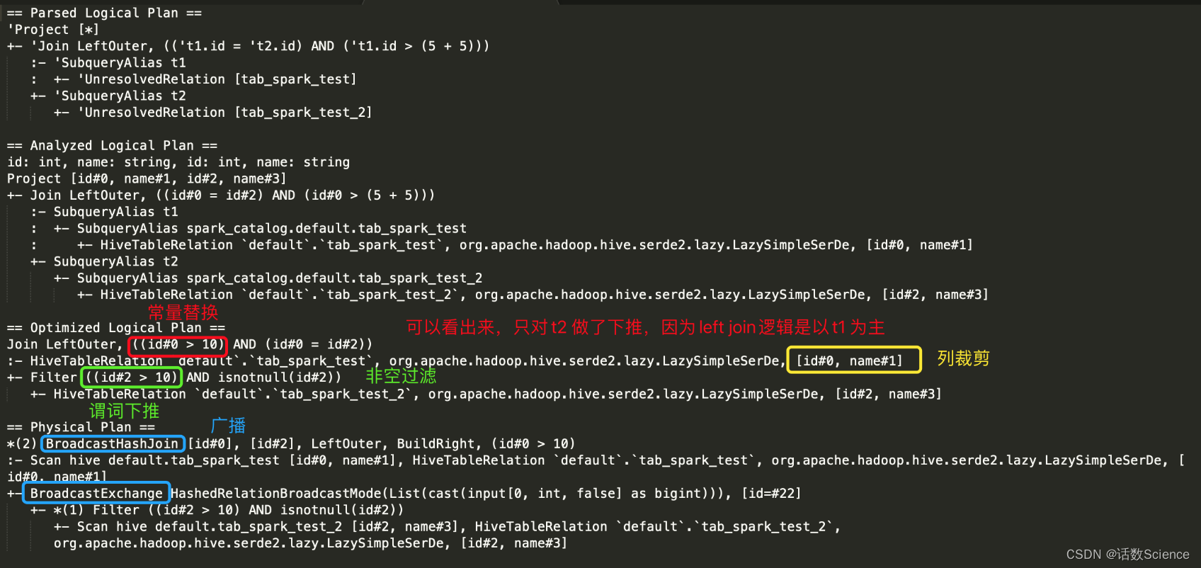 【Spark精讲】SparkSQL的RBO与CBO_spark sql cbo-CSDN博客