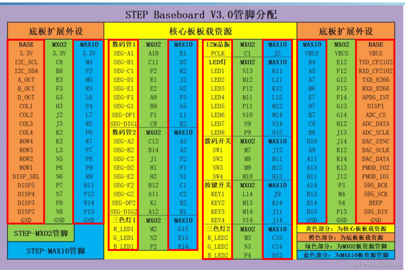 FPGA 课程综合实验——倒计时（简易计时器闹钟）基于STEP MAX10 FPGA_fpga课程设计-CSDN博客