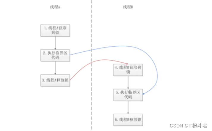 彻底理解synchronized-CSDN博客