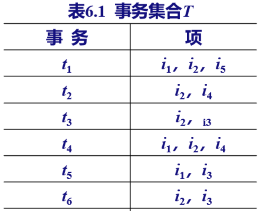 Fpgrowth /FP Tree算法原理总结(附测试代码)_fpgrowth算法原理-CSDN博客