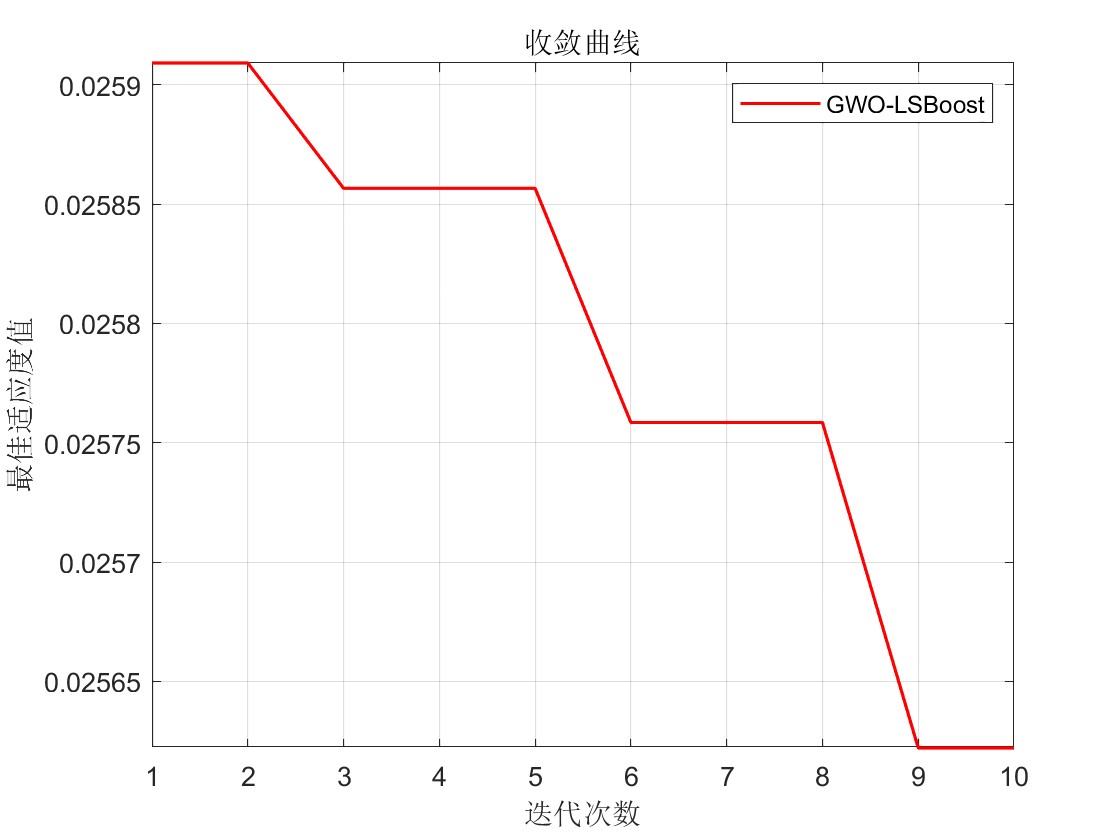GWO优化LSBooST回归预测（matlab代码）-CSDN博客