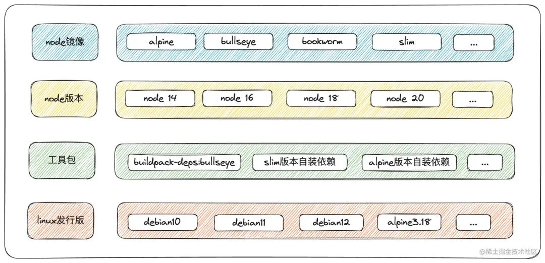 解析Node.js镜像原理，轻松构建高效CI/CD流程_node 镜像-CSDN博客