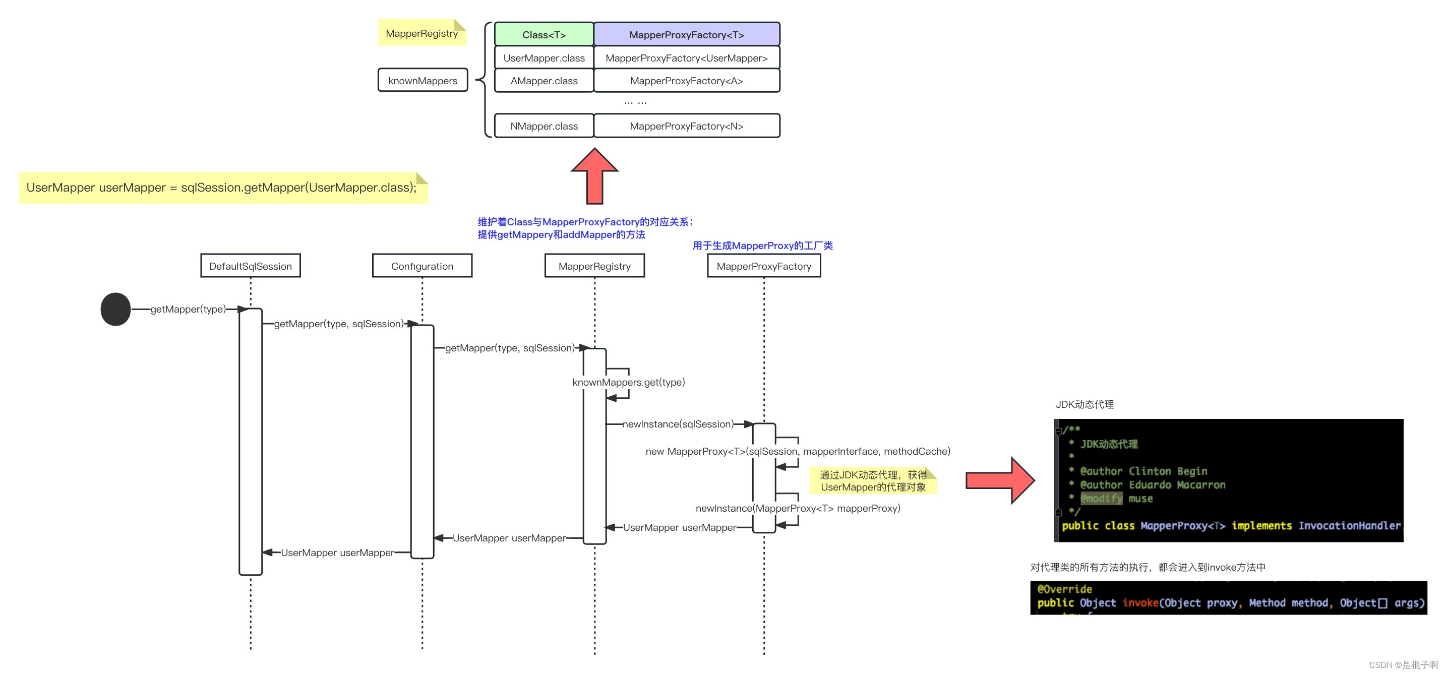 MyBatis原理-CSDN博客