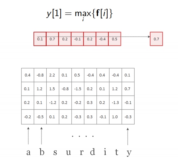 【深度学习】BiDAF(Bi-Directional Attention Flow)机器阅读理解模型-CSDN博客