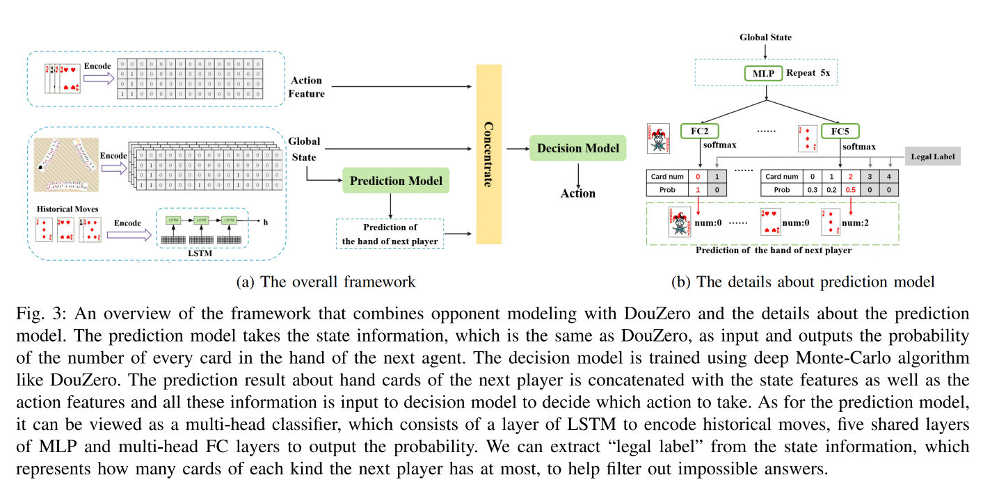 【论文阅读】DouZero+: Improving DouDizhu AI by Opponent Modeling and Coach-guided Learning-CSDN博客