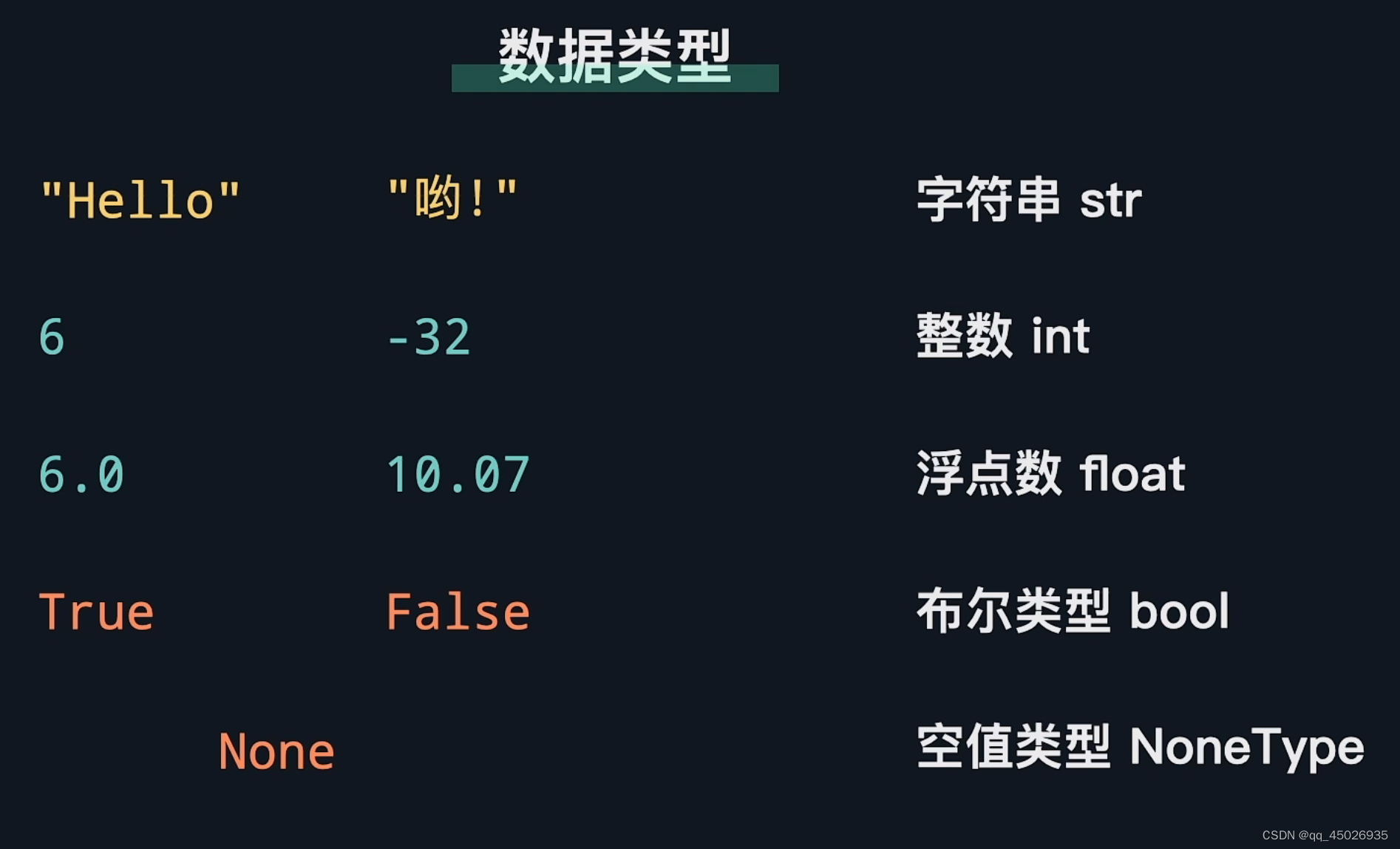 python23.12.29-CSDN博客