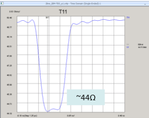 DDR4 设计概述以及分析仿真案例_ddr需要驱动器和颗粒的ibis模型-CSDN博客