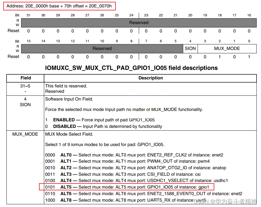 嵌入式Linux应用开发-第七章-IMX6ULL-QEMU的LED驱动程序-CSDN博客