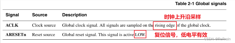 【数字IC基础】一文搞懂AXI (Advanced eXtensible Interface) 协议-CSDN博客