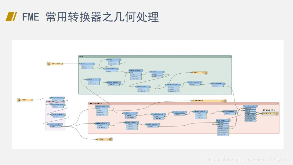【FME】FME中转换器及参数基础介绍_fme分乡镇扇出数据-CSDN博客