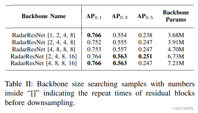 论文阅读：RADDet: Range-Azimuth-Doppler based Radar Object Detectionfor ...