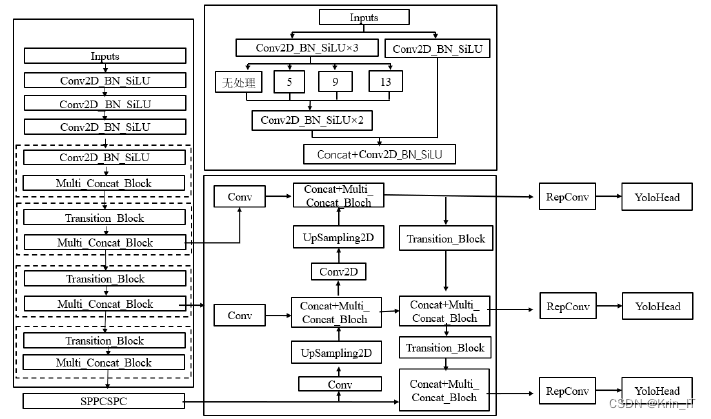 毕业设计：基于深度学习的生活垃圾识别与分类系统 Cnn 人工智能基于深度学习的垃圾图像分类识别系统设计与实现 Csdn博客