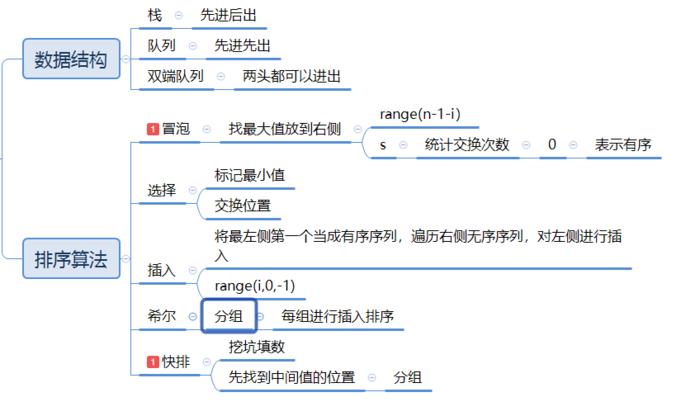 Python算法有哪几种算法python经典算法大全 Csdn博客