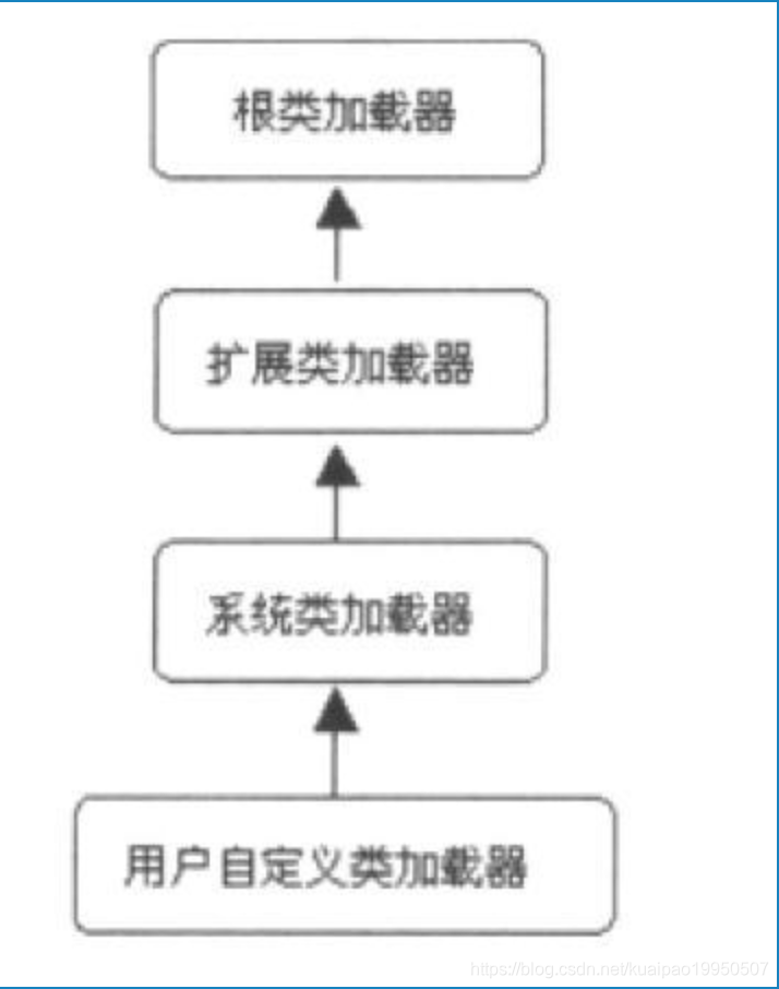知识点复习01 JVM01-CSDN博客