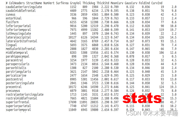 全脑统计文件stats转换成表格或者txt等_aparcstats2table-CSDN博客