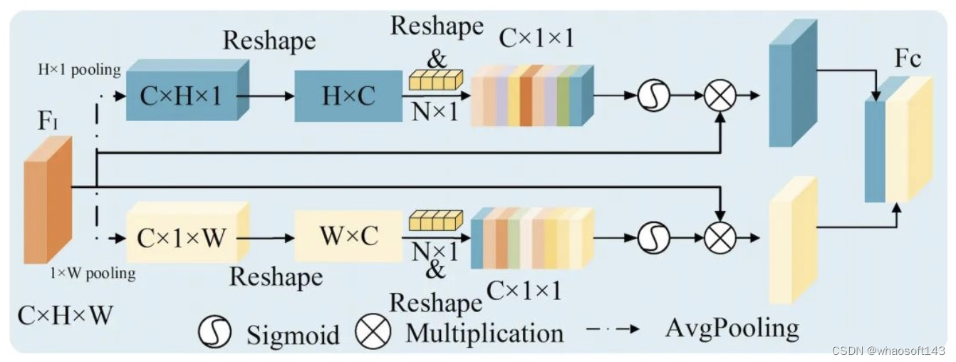 RCFSNet_deepglobal道路数据集-CSDN博客