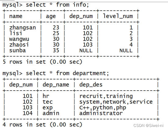 二十一、mysql数据库运维实战 Sql2增删改查mysql 运维sql Csdn博客
