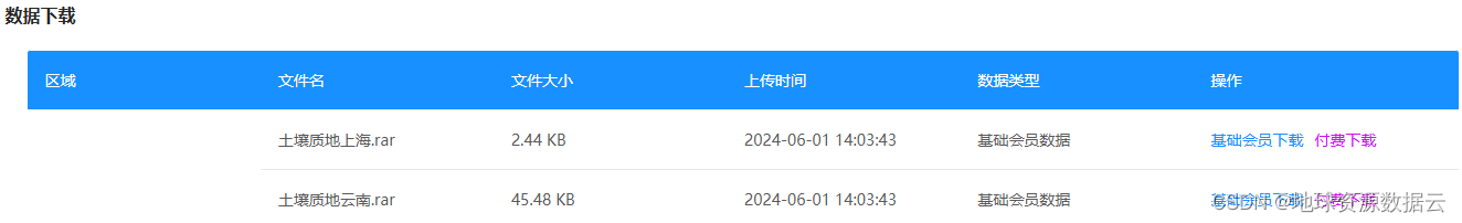 中国高分辨率土壤质地数据(1km) Csdn博客