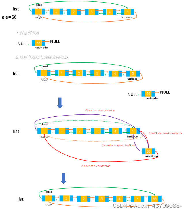 Linux 内核学习之list_head_linux 内核 list-CSDN博客