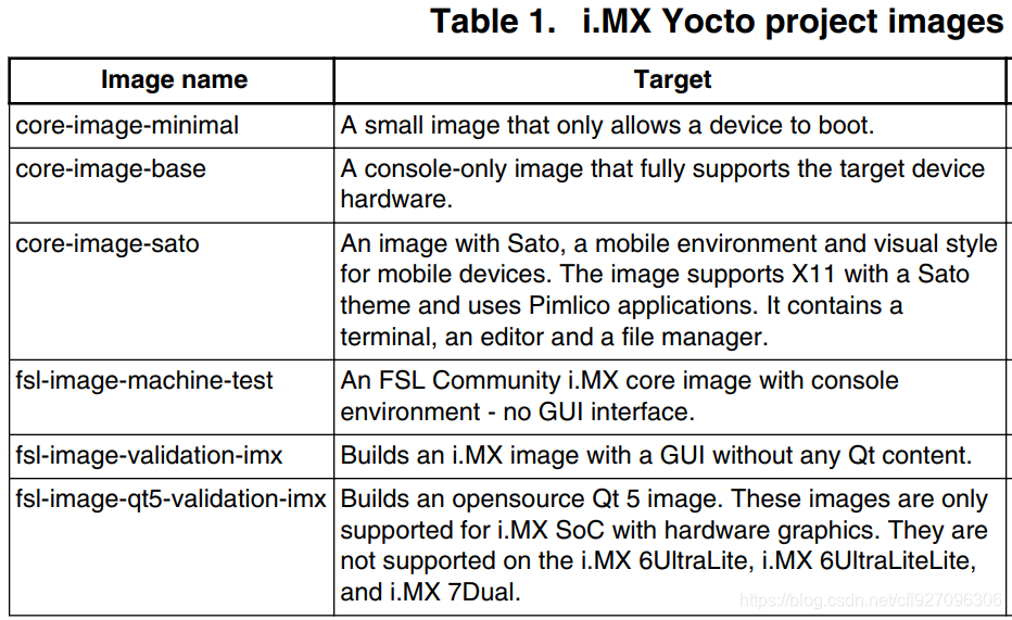 NXP i.mx8mm 下载 yocto 源码，编译最小 rootfs_nxp imx8 文件系统-CSDN博客