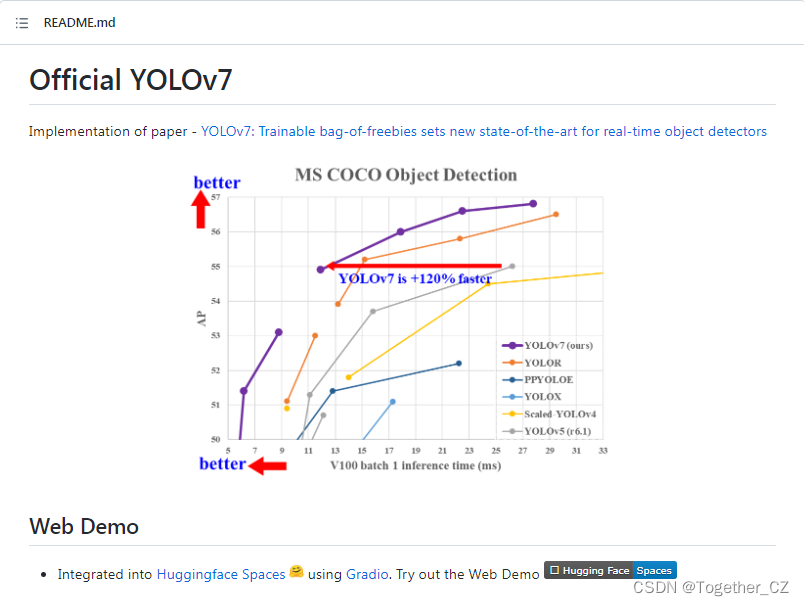 基于yolov4作者最新力作yolov7目标检测模型实现火点烟雾检测_yolov7对于有雾图像进行监测-CSDN博客