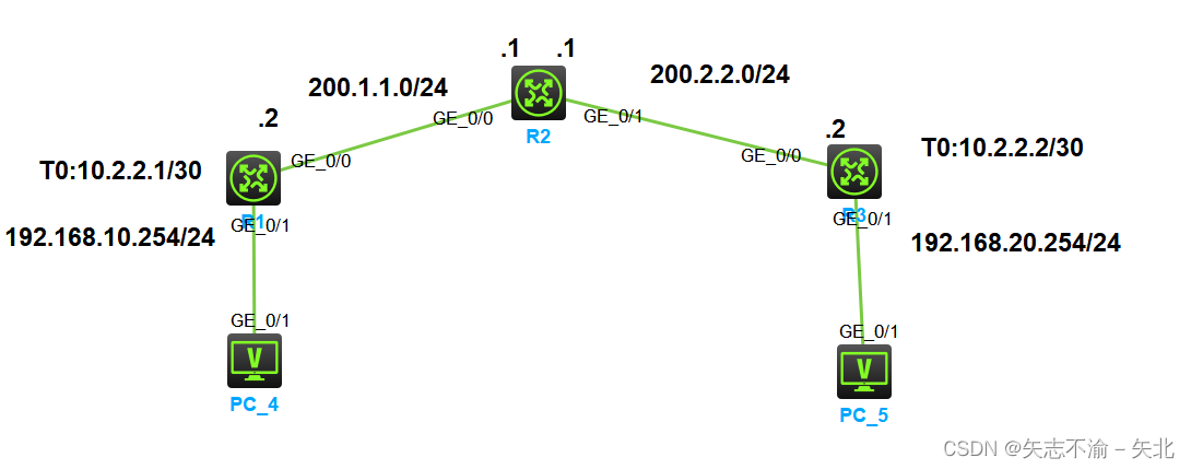 HCL GRE、IPSEC——VPN 配置_match remote identity fqdn-CSDN博客