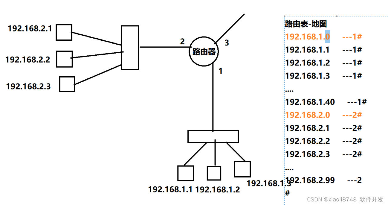 VLSM,CIDR,ICMP-CSDN博客