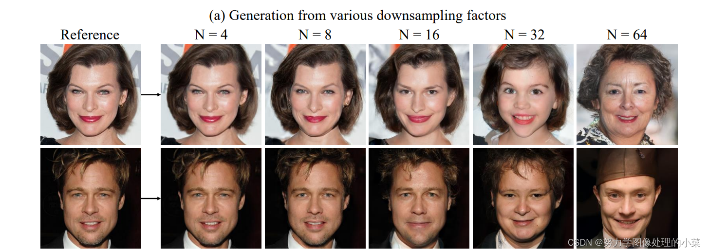 ILVR: Conditioning Method for Denoising Diffusion Probabilistic Models (Paper reading)-CSDN博客