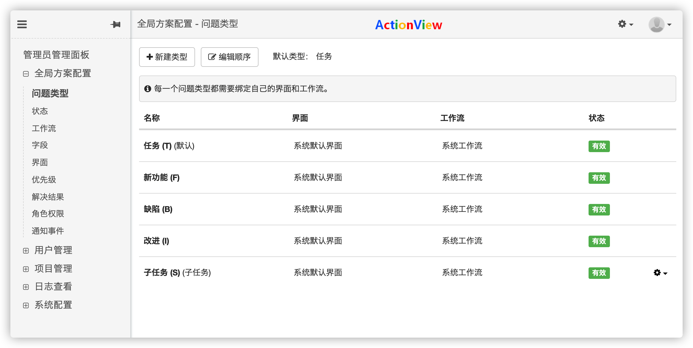 问题需求跟踪工具ActionView-CSDN博客