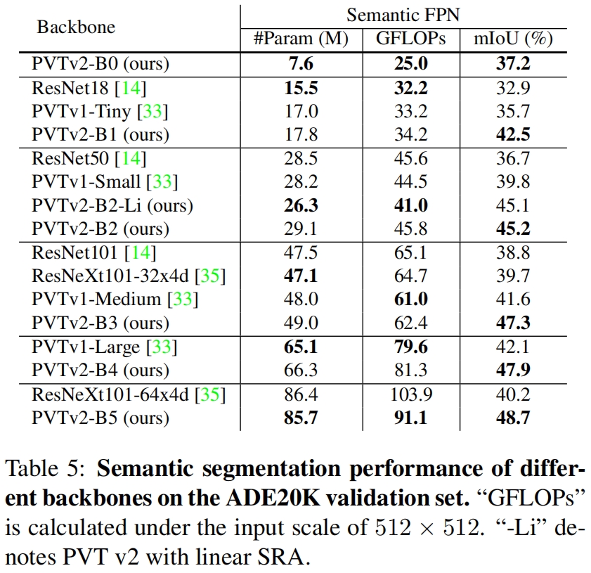 PVT v2 原理与代码解析_pvtv2-CSDN博客