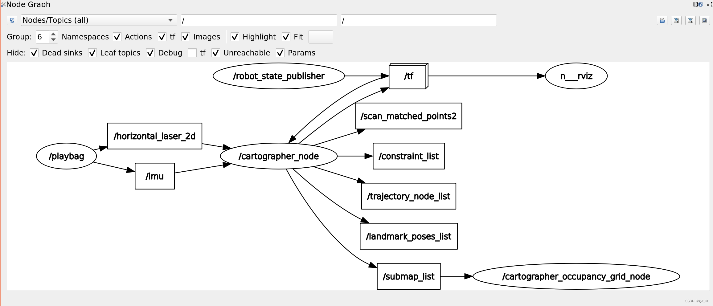 cartographer 学习_ros cartegrapher 学习教程-CSDN博客