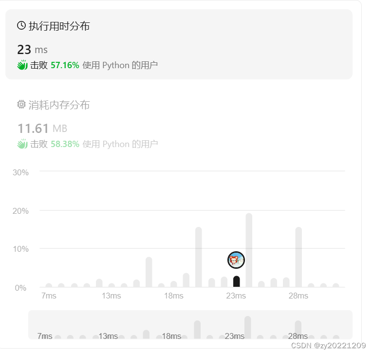 7 整数反转leetcode 力扣 Python Csdn博客