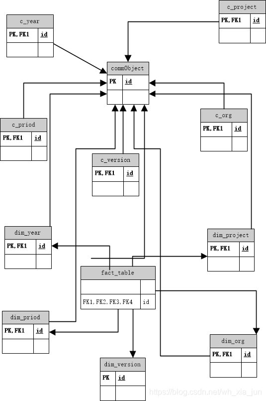 olap分析平台的设计与实现(十七)- springboot集成mondrian_spring boot_wh_xia_jun-魔乐社区