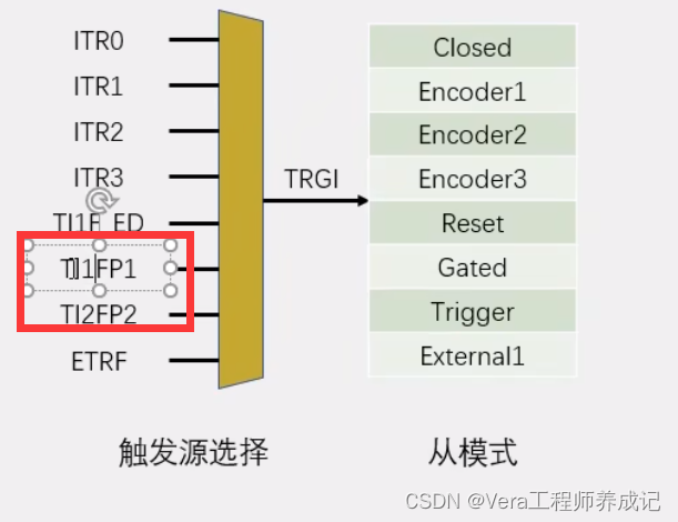 stm32学习笔记---TIM输入捕获（理论部分）_stm32 hall传感器边沿捕获tim配置-CSDN博客