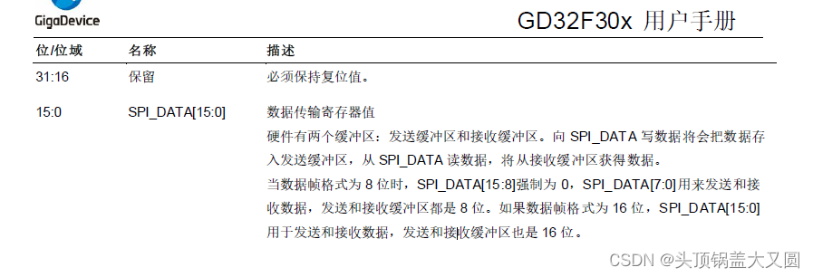 GD32F303VE SPI 从机 收发说明_gd32f303 spi接收-CSDN博客